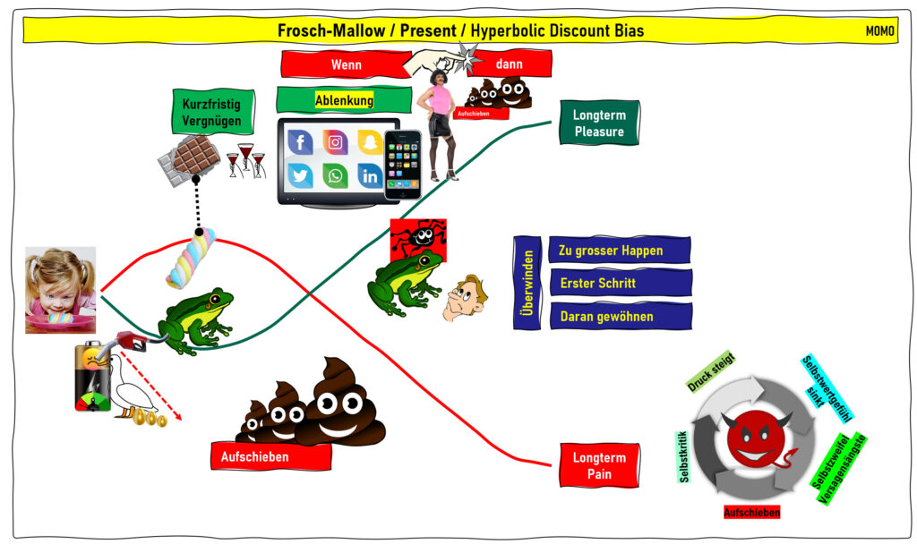 Frosch-Mallow-Prinzip (i) – PeerFinder Blog