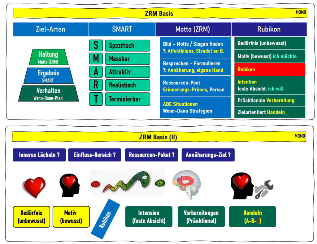 ZRM (Adapted) – PeerFinder Blog