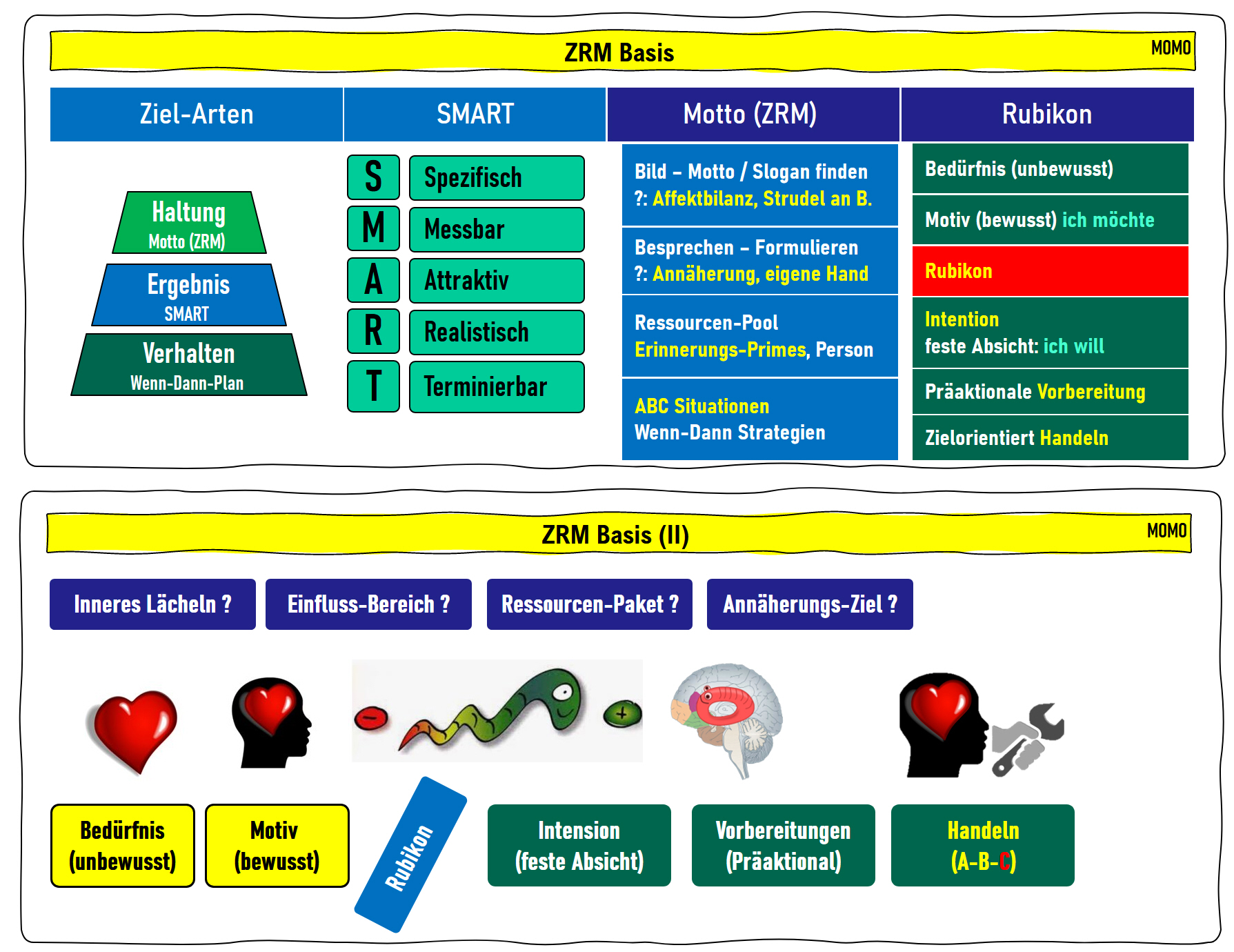 ZRM (Adapted) – PeerFinder Blog