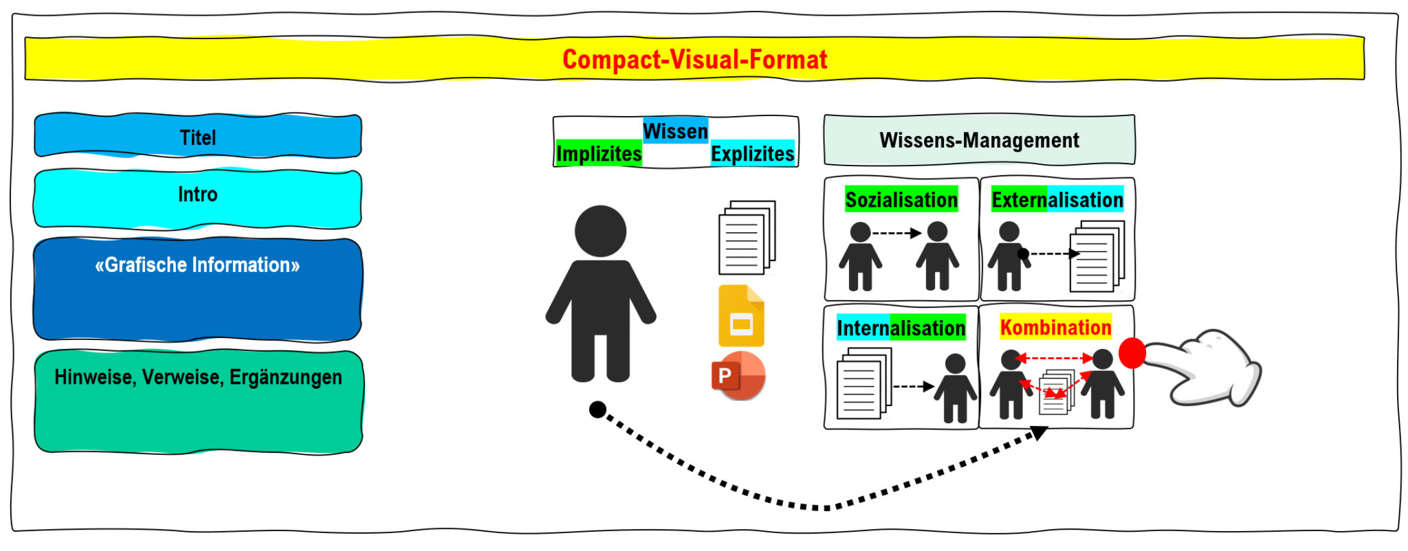 Compact-Visual-Format – PeerFinder Blog
