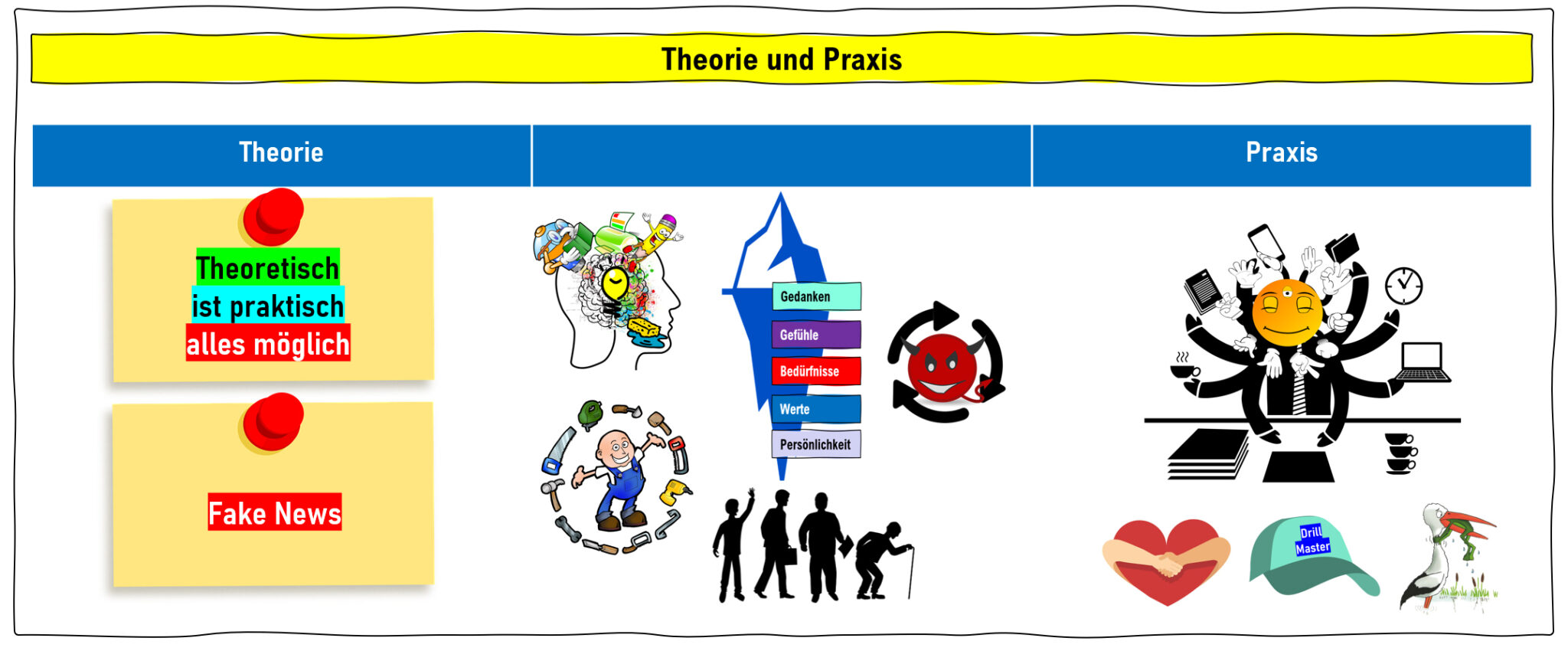 Theorie und Praxis – PeerFinder Blog