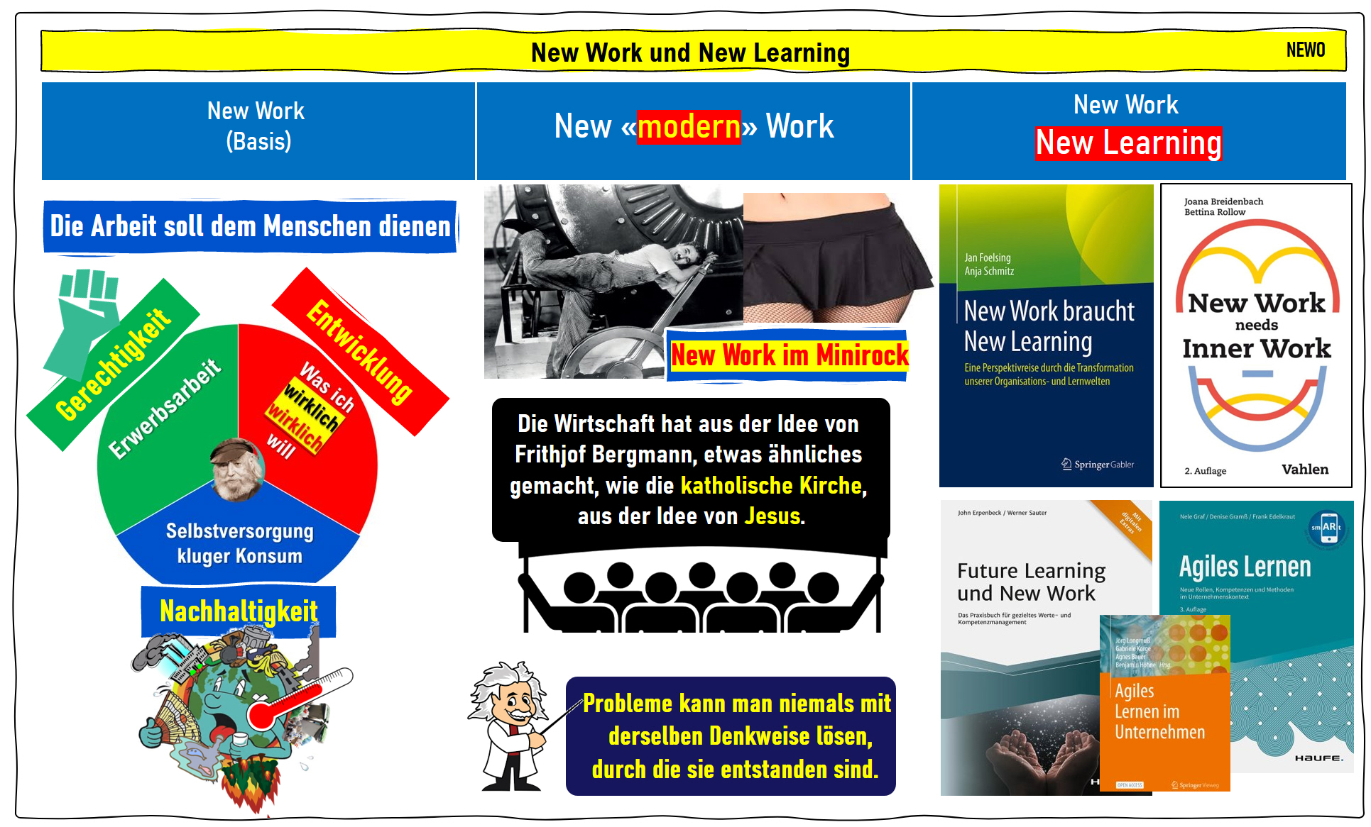 New Work (i) – PeerFinder Blog