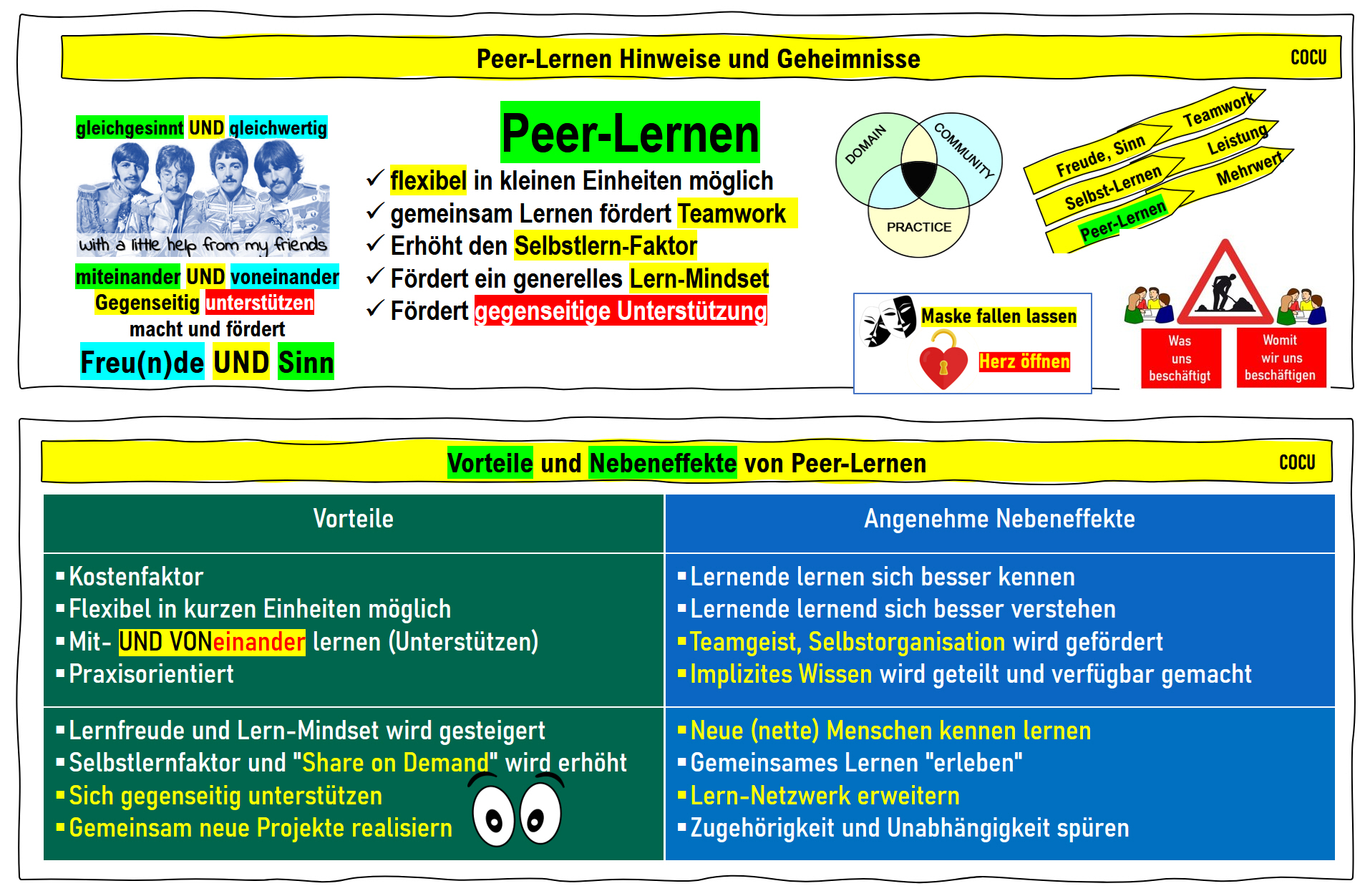 Kollegiales (Peer) Lernen Basis (B) – PeerFinder Blog