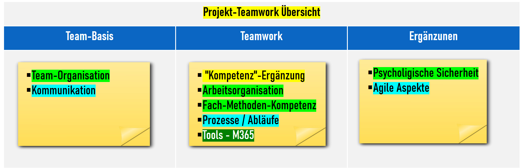 Projekt-Team-Work – PeerFinder Blog