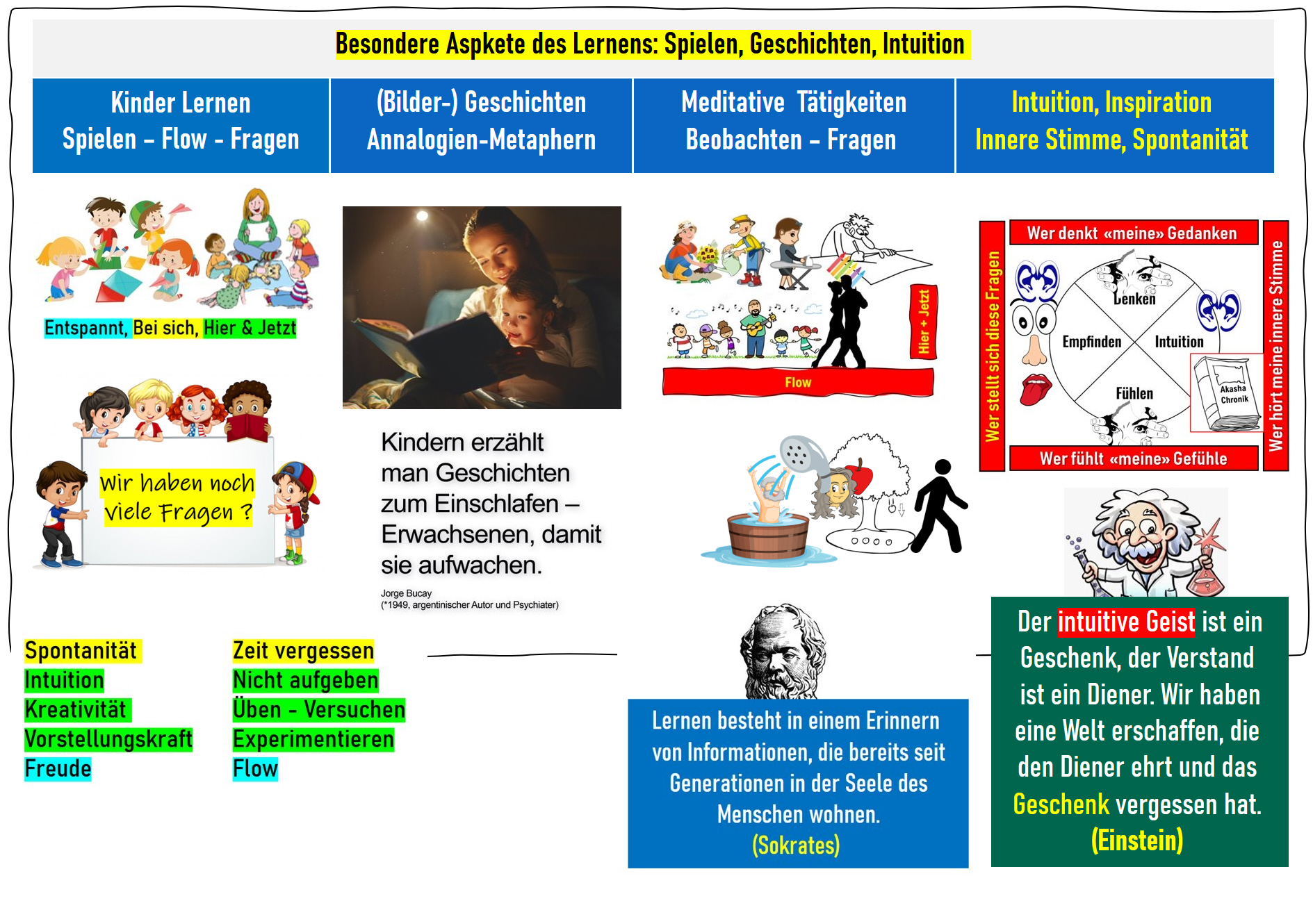 Kinder lernen – Schule – PeerFinder Blog