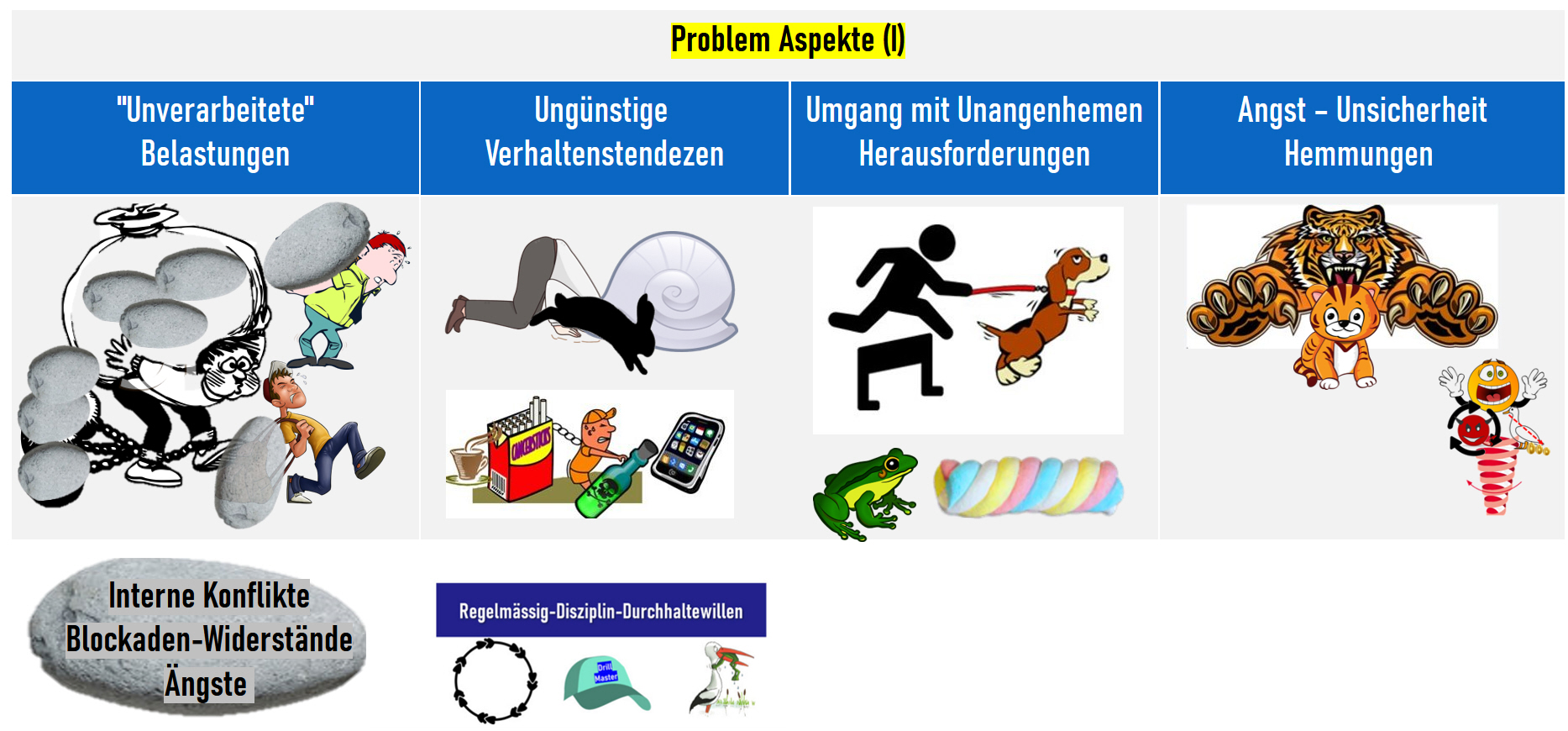 Problem-Arten – Übersicht – PeerFinder Blog