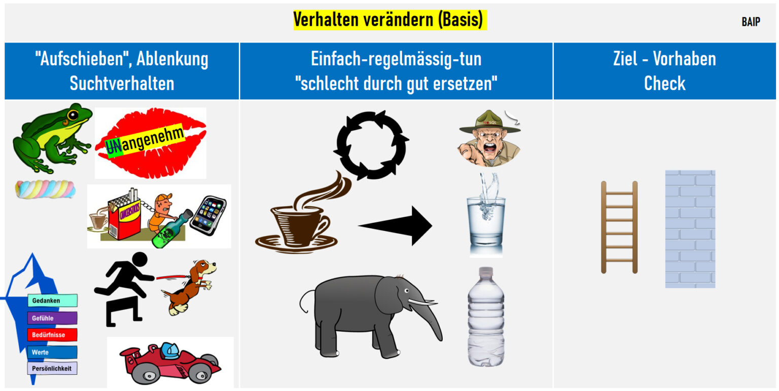 Verhalten verändern (l) – PeerFinder Blog