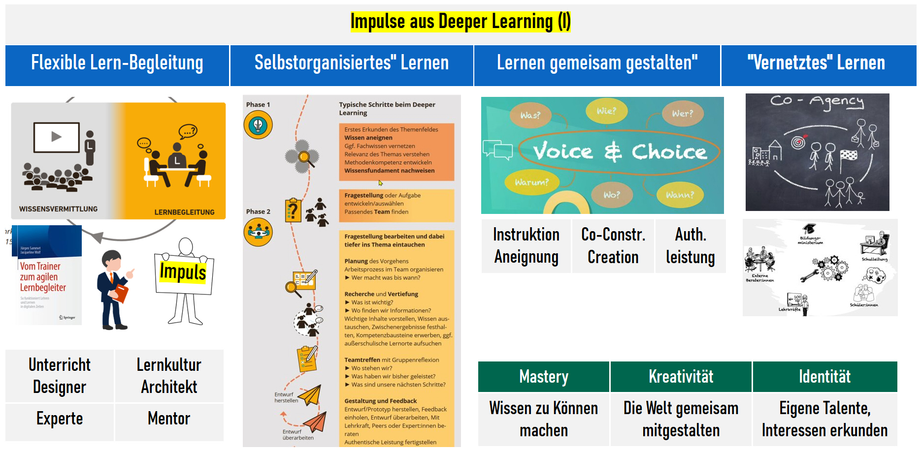Deeper Learning – PeerFinder Blog