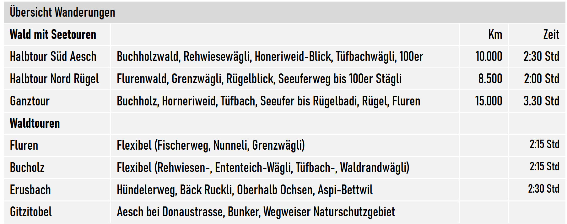 Wander-Walk – PeerFinder Blog