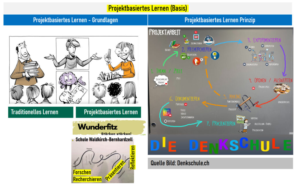 Projektbasiertes Lernen – PeerFinder Blog