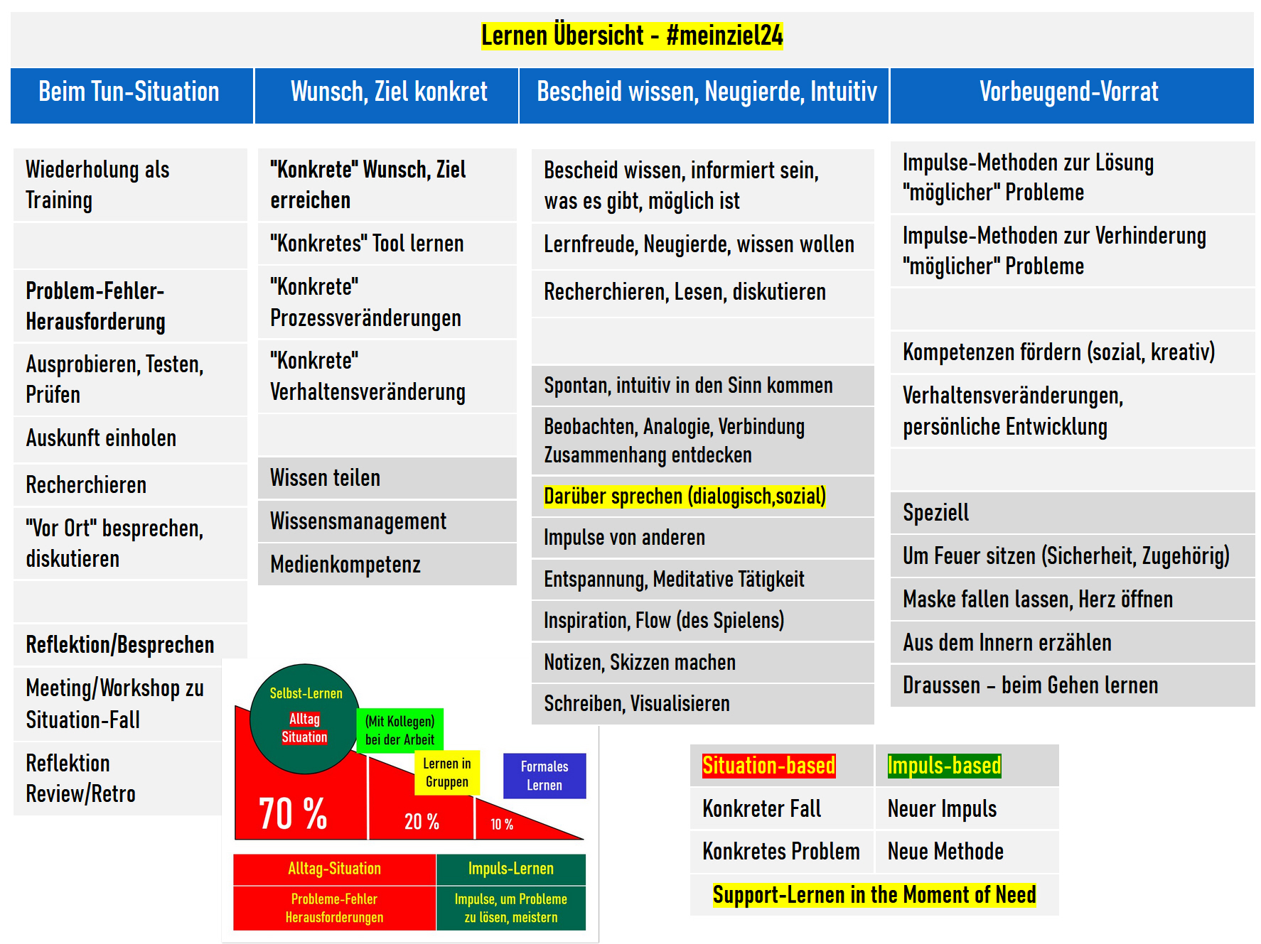 Lernen Übersicht – PeerFinder Blog