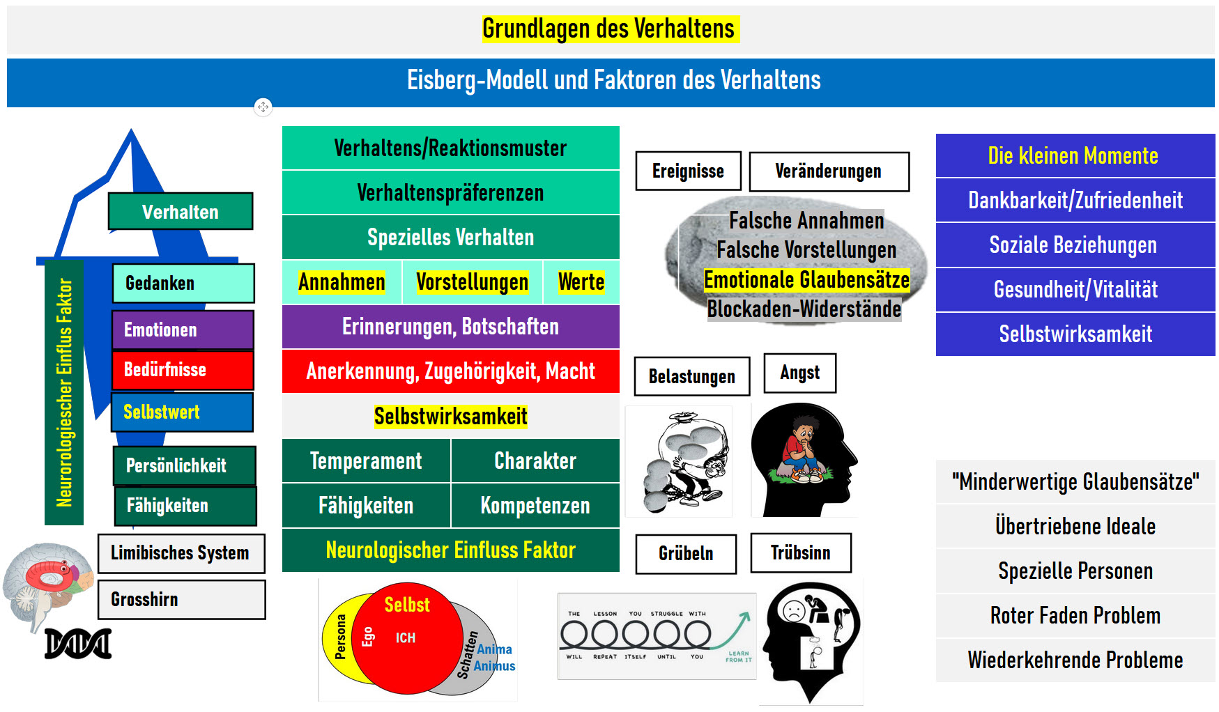 Grundlagen des Verhalten (l) – PeerFinder Blog